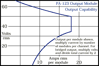 Labworks Inc.- PA-123-Custom Linear Power Amplifier