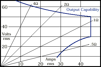 Labworks Inc.- PA-123-3/2-500 2600 VA Amplifier